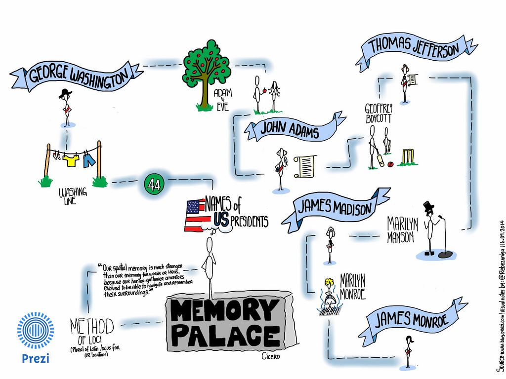 Memory palaces – the ancient idea that could be the future of history ...