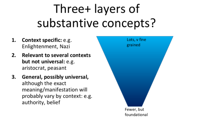 Developing substantive thinking: a project to create connections ...