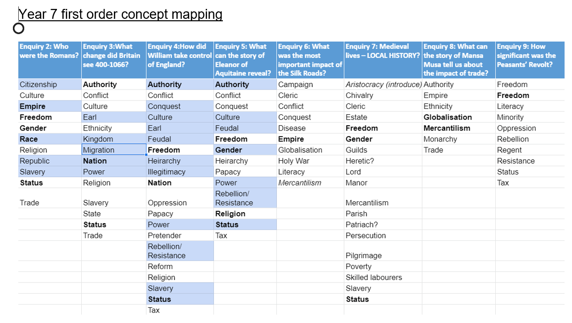 Developing substantive thinking: a project to create connections ...