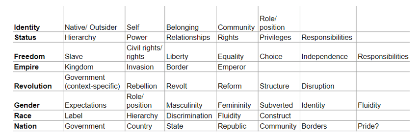 Developing substantive thinking: a project to create connections ...