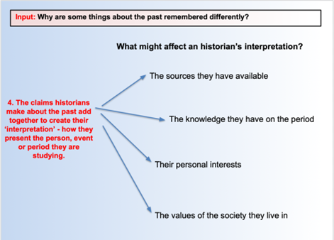 Smartphones and Mirrors: using presentisms constructively in the ...