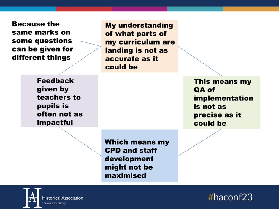 Assessment at KS3 in History – OBHD