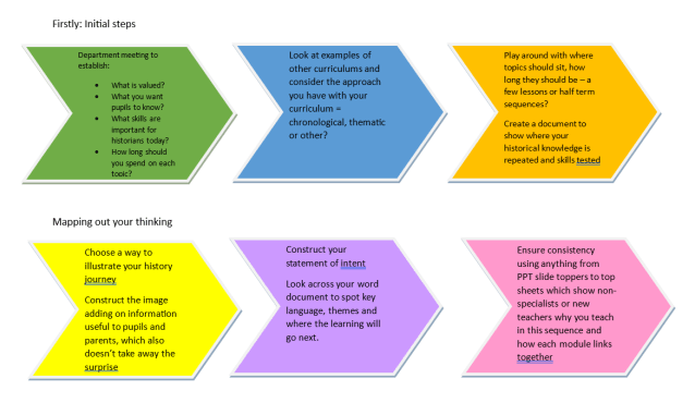 Ks3 History KS3 History By Aaron Wilkes: Fourth Edition