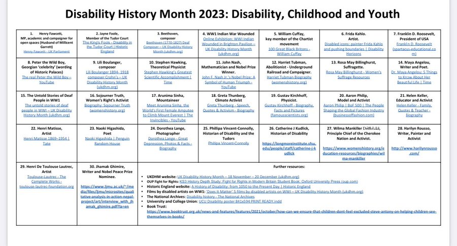 Disability and the Tudors – OBHD